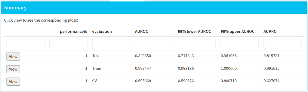 Patient-Level Prediction: Model performance - The AUROC plot interpretation - Researchers ...