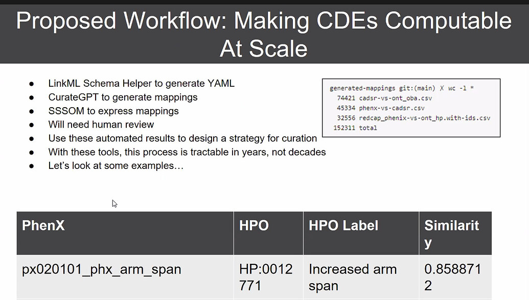 Implement Omop Cdm Bioimage Extension Python Backend Frontend Interface Implementers Ohdsi