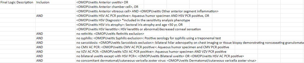 Phenotype Submission - HSV Anterior Uveitis - Researchers - OHDSI Forums