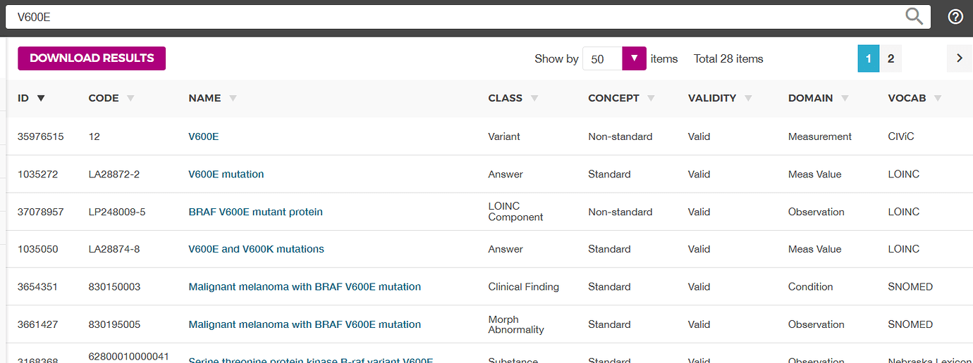 Athena Search Results Implementers Ohdsi Forums 
