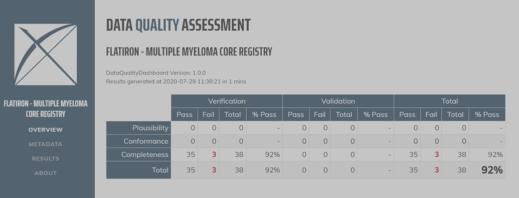 DataQualityDashboard: lexical error: invalid char in JSON text - General - OHDSI Forums