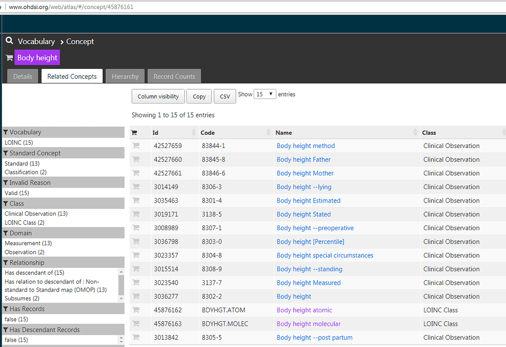 LOINC: document how classes are organized - Implementers - OHDSI Forums