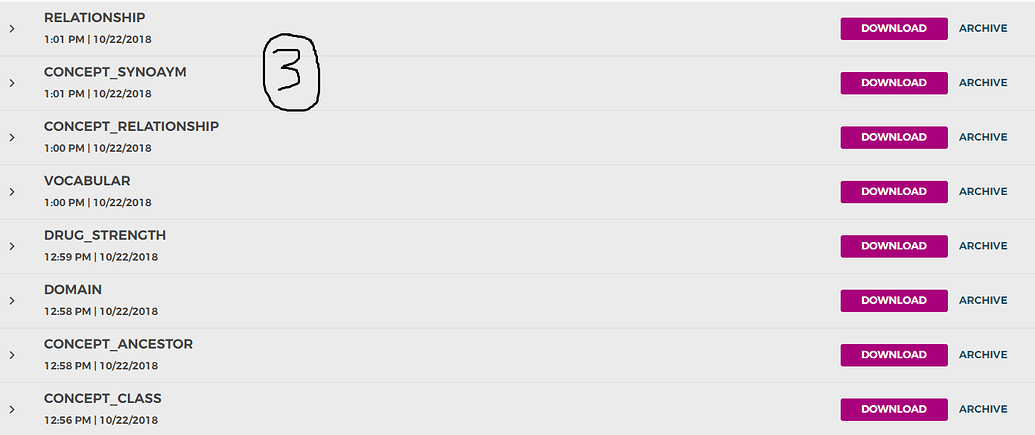 Downloading OMOP cdm version 5 vocabulary data - OHDSI Forums