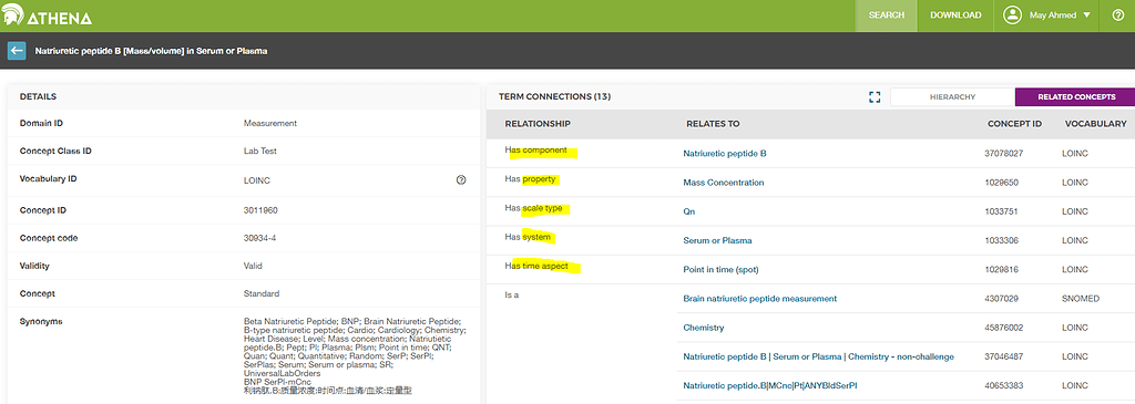Athena LOINC vocabulary fields/attributes not in downloaded tables ...