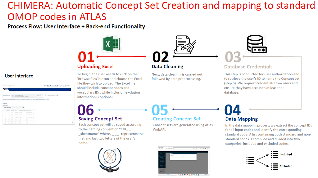 CHIMERA: Automatic Concept-set Creation - Developers - OHDSI Forums