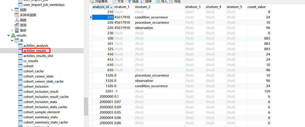 There is no data after the function achilles of R package runs - Developers - OHDSI Forums
