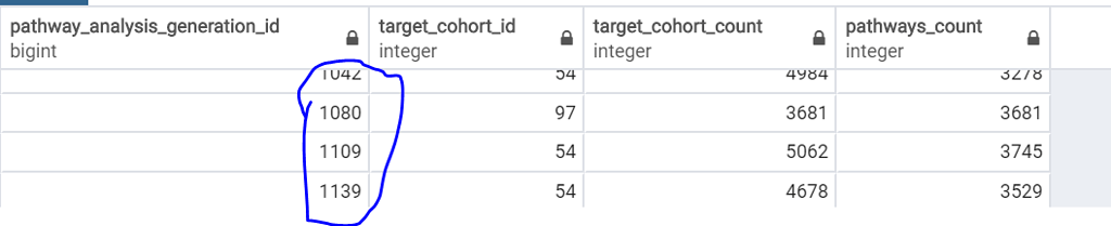 Interpreting pathway analysis tables under results schema - Implementers - OHDSI Forums