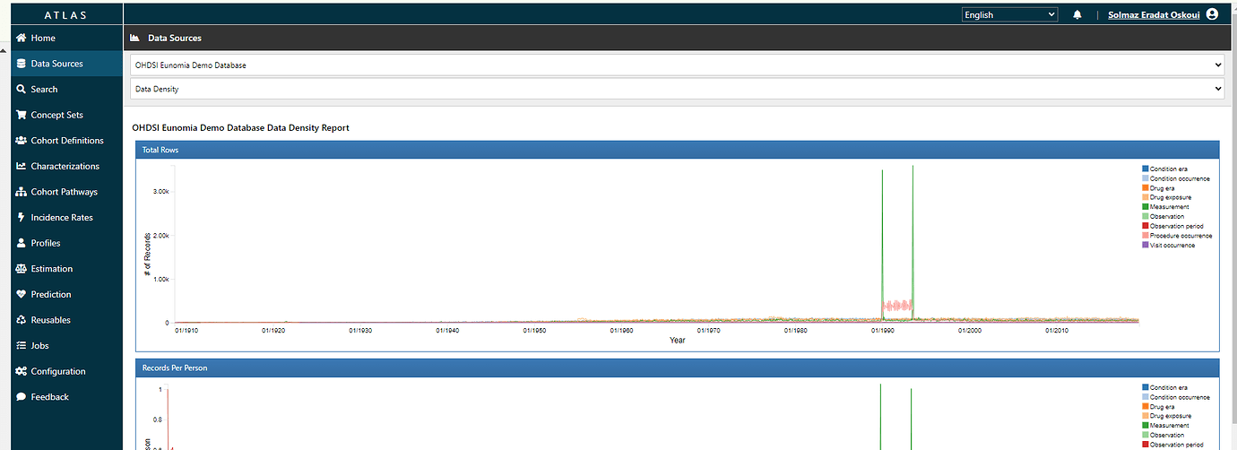 Adding a new MS SQL CDM database to Atlas using Broadsea - Implementers ...