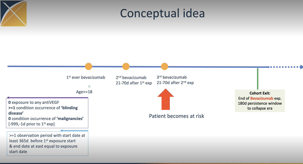 SOS AntiVegfKidneyFailure Exposure Cohort Review - OHDSI Forums