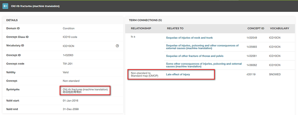 The mapping for Old rib fractures in Athena - Vocabulary Users - OHDSI Forums