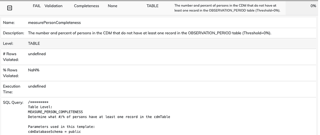 Data quality dashboard results - Developers - OHDSI Forums