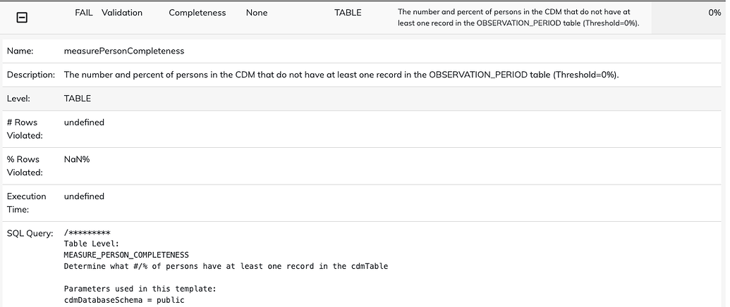 Data quality dashboard results - Developers - OHDSI Forums