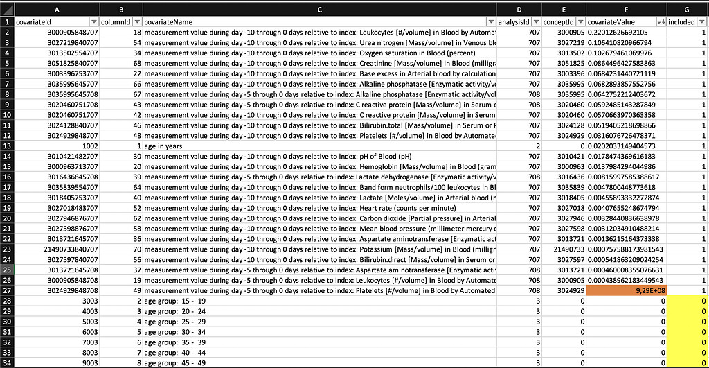 Patient Level Prediction Covariate Importance Interpretation Researchers Ohdsi Forums 