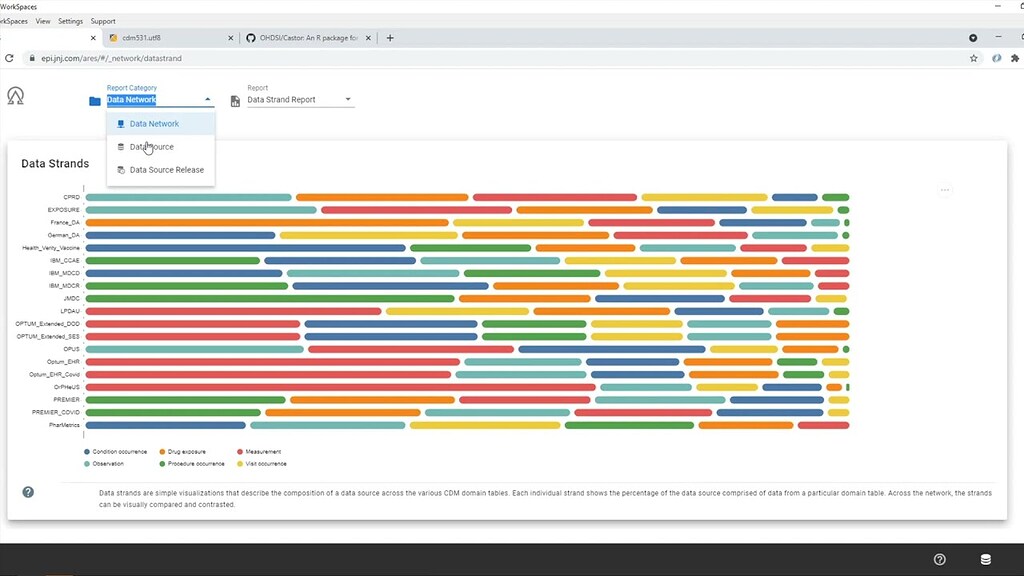 ARES Updates - Implementers - OHDSI Forums