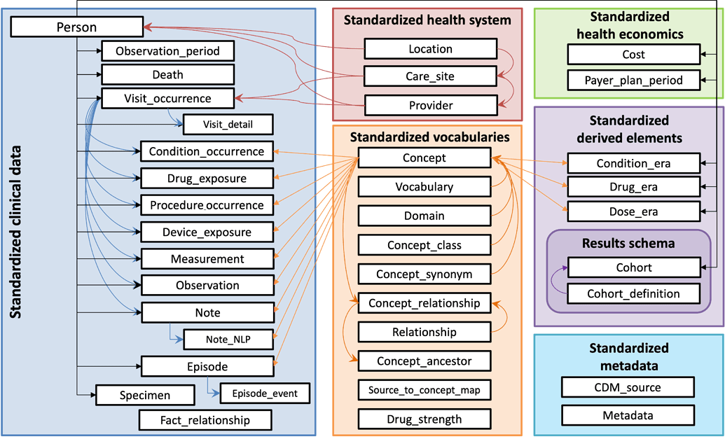 Introducing the OMOP CDM ER diagram challenge! Submissions due ...