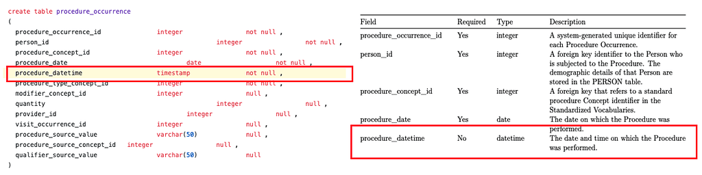 Differences between ddls vs CDM pdf - CDM Builders - OHDSI Forums