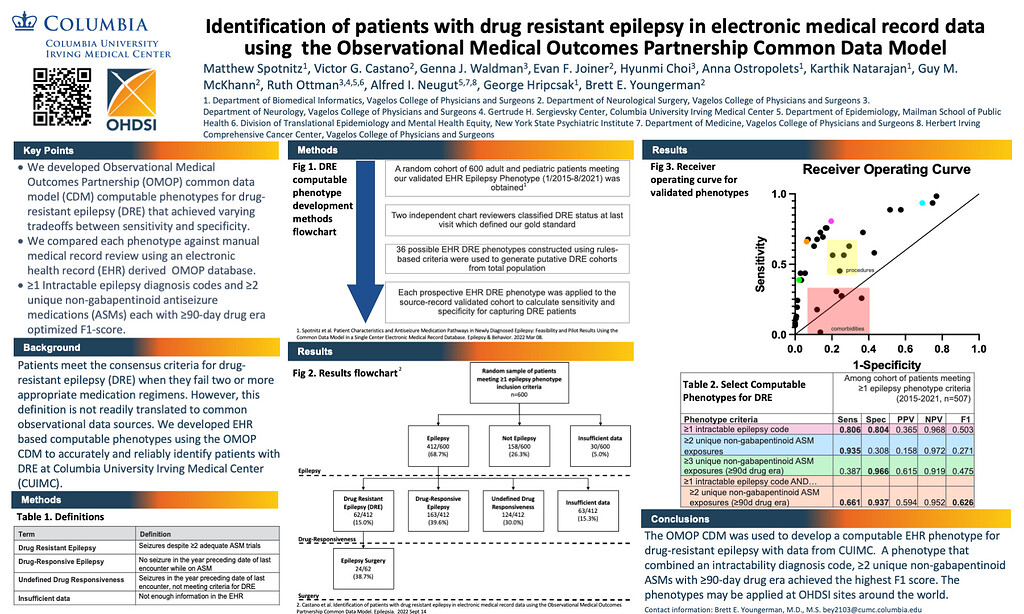 Phenotype Submission - Drug Resistant Epilepsy - Researchers - OHDSI Forums