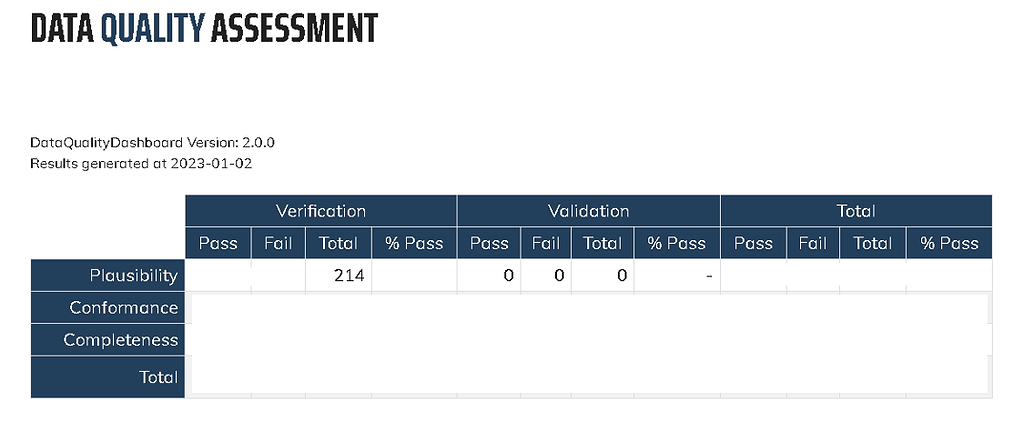 DataQualityDashboard : Errors in executeDqChecks.Ro - General - OHDSI Forums