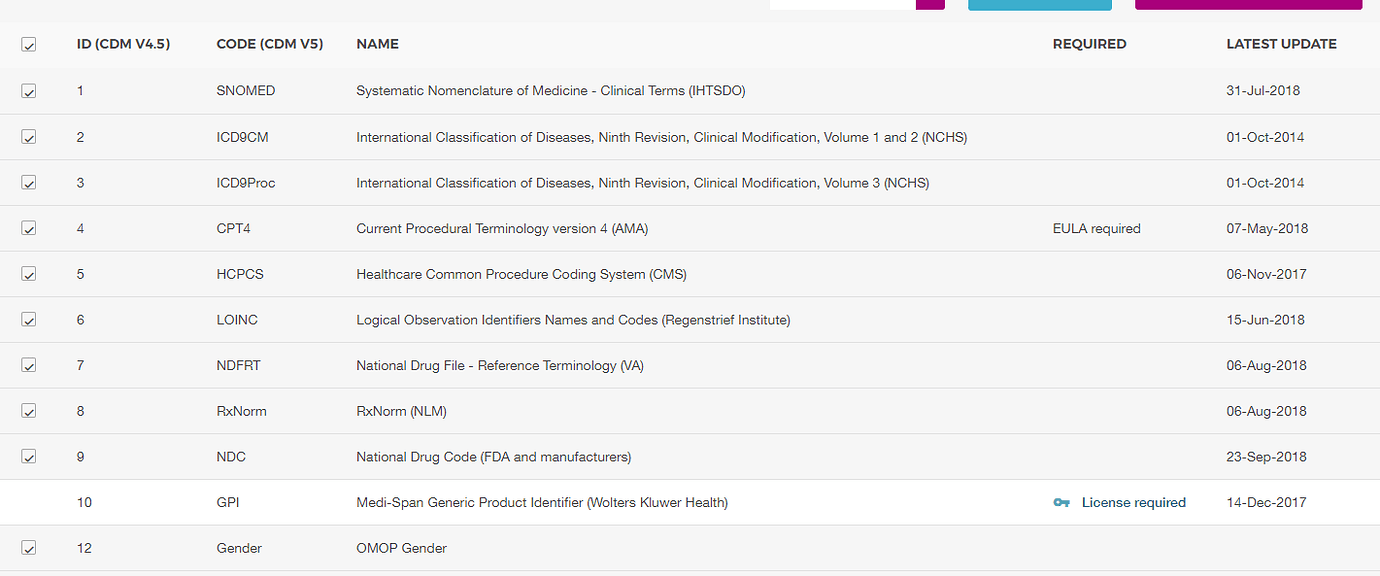 Downloading OMOP cdm version 5 vocabulary data - OHDSI Forums