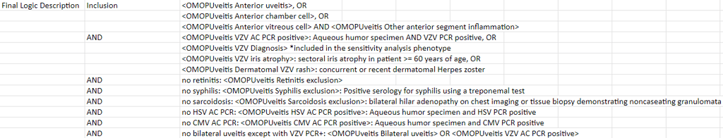 Phenotype Submission - VZV Anterior Uveitis - Researchers - OHDSI Forums