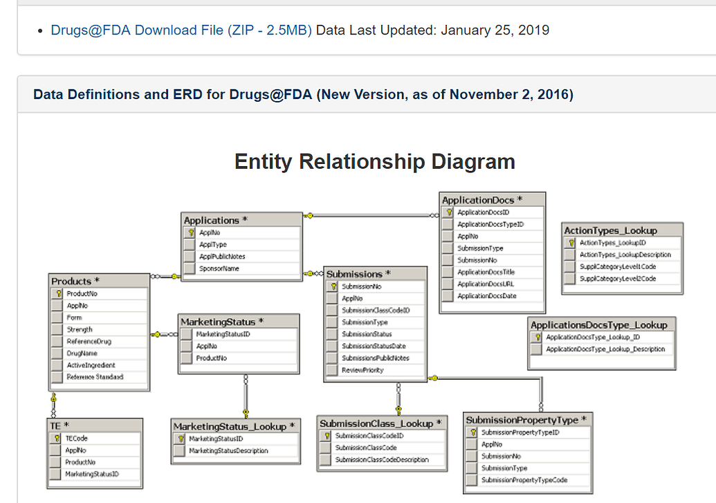 Mapping NDC to NDA codes - General - OHDSI Forums