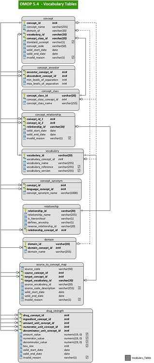 Introducing the OMOP CDM ER diagram challenge! Submissions due ...